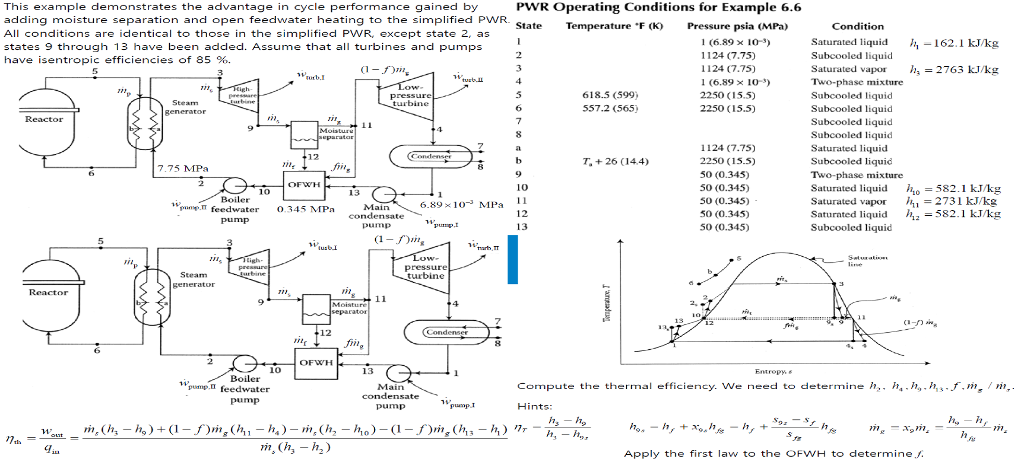 PWR Operating Conditions for Example 6.6 This example | Chegg.com
