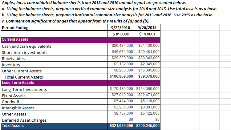 Solved Apple., Inc.'s consolidated balance sheets from 2015 | Chegg.com