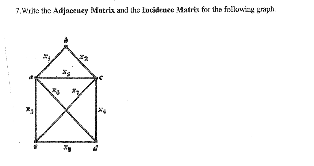 Explain Adjacency Matrix And Incidence Matrix With Examples - Design Talk Explain Adjacency Matrix And Incidence Matrix With Examples - Design Talk