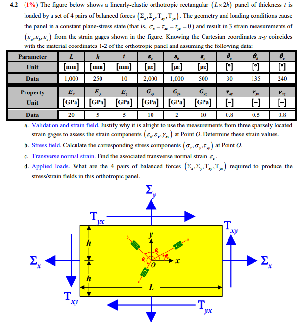 Solved (1%) The figure below shows a linearly-elastic | Chegg.com