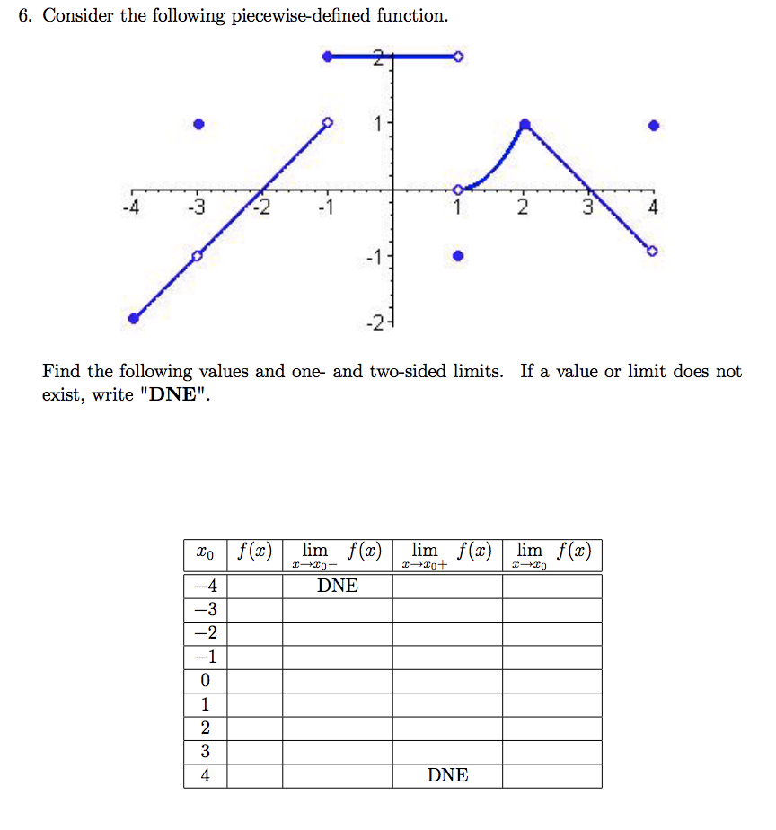 Solved 6. Consider the following piecewise-defined function. | Chegg.com