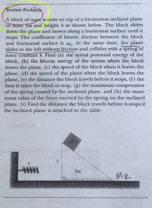 Solved A Block Of Mass M Rests On Top Of A Frictionless