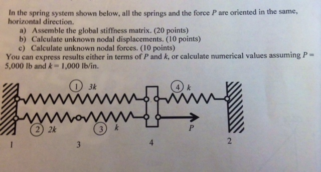 Solved In the spring system shown below, all the springs and | Chegg.com