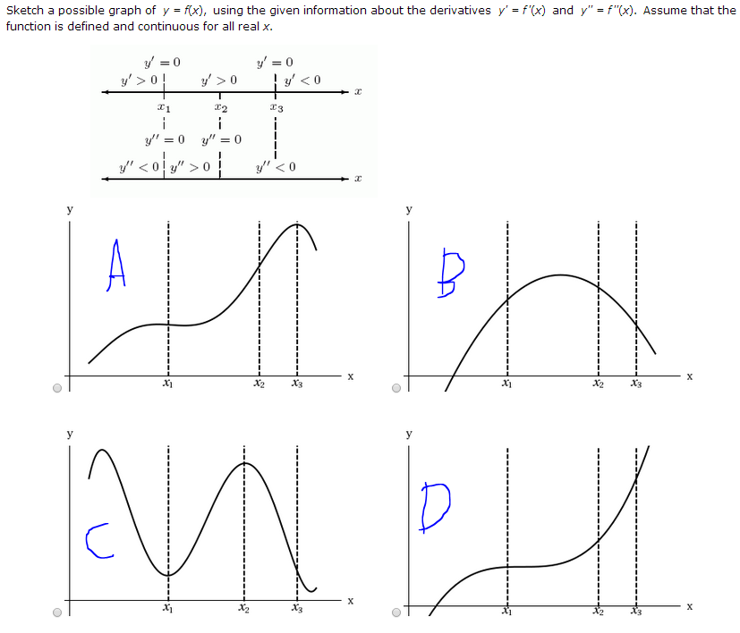 Solved If U and V are positive constants, find the critical | Chegg.com