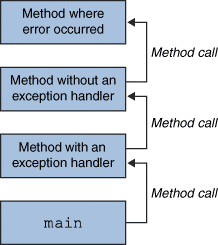 Solved Consider the following diagram. Write a java file | Chegg.com