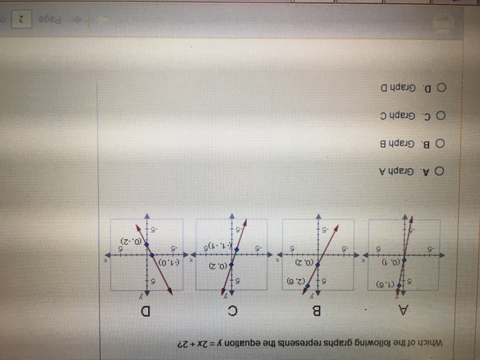Solved Which of the following graphs represents the equation | Chegg.com