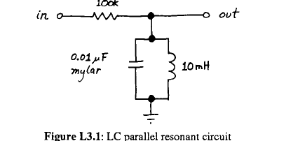 Solved LC parallel resonant circuit | Chegg.com