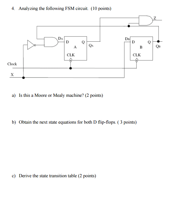 Solved Analyzing the following FSM circuit. a) Is this a | Chegg.com
