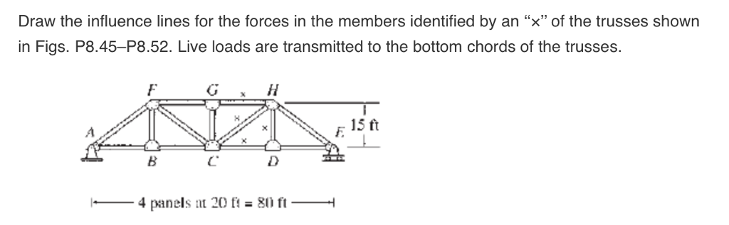 Solved Draw the influence lines for the forces in the | Chegg.com