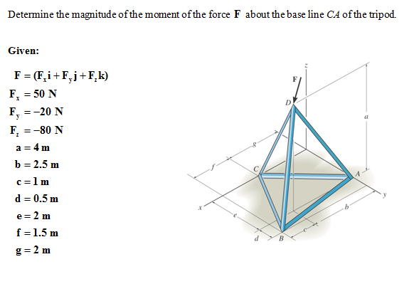 Solved Determine the magnitude of the moment of the force F | Chegg.com