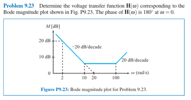 Solved Determine the voltage transfer function H(w) | Chegg.com