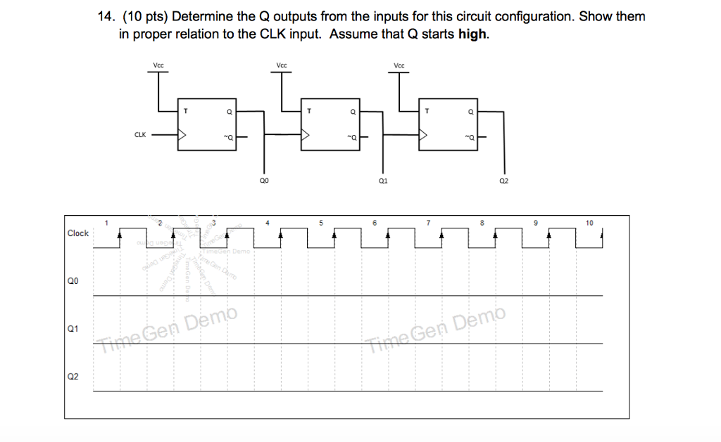14. (10 pts) Determine the Q outputs from the inputs | Chegg.com