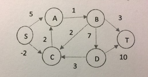 Solved Dynamic Programming Given The Directed Graph Below 