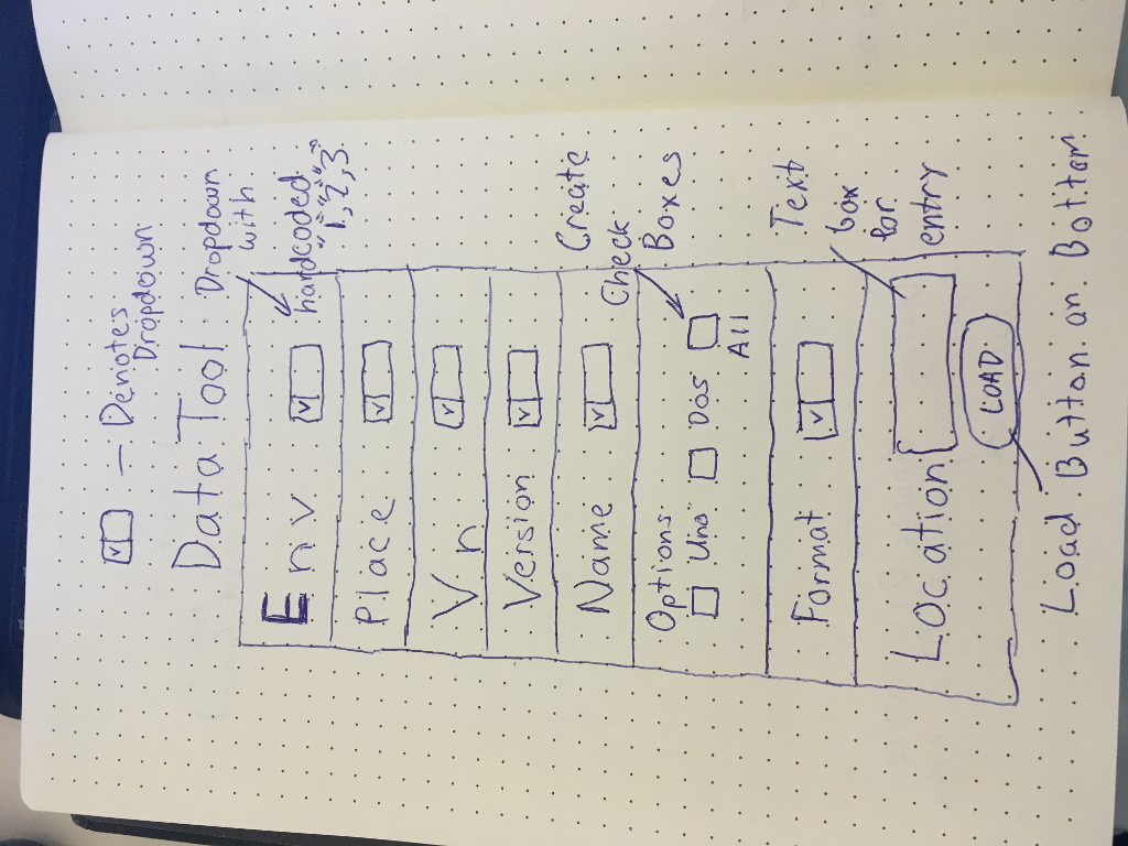 Solved In html create the following page with dropdowns, | Chegg.com