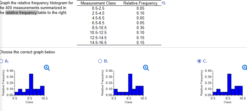Solved Graph the relative frequency histogram for the 400 | Chegg.com