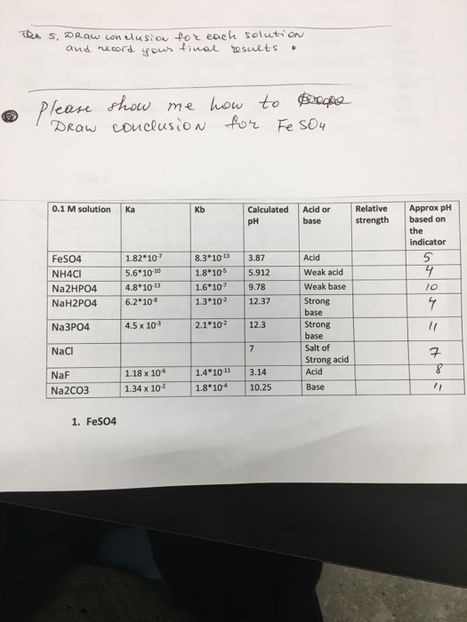 Solved Draw conclusion for each solution and record your | Chegg.com