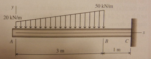 Solved Use the method of sections to construct the shear | Chegg.com