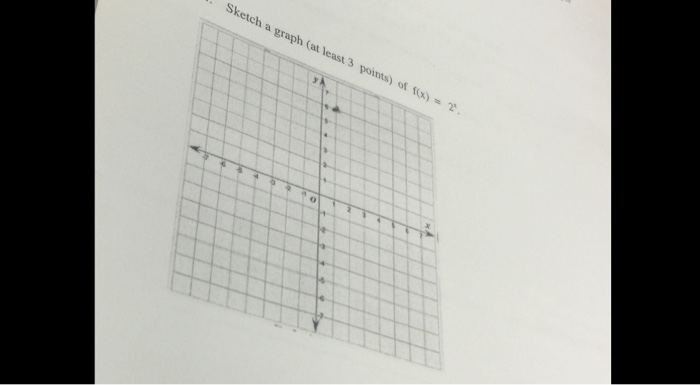 Solved Sketch a graph (at least 3 points) of f(x) = 2^ . | Chegg.com