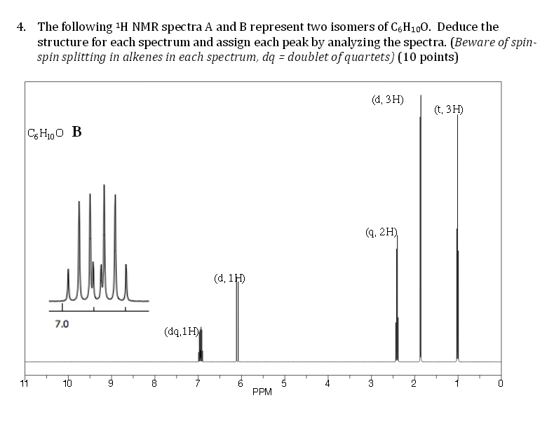 Solved The following ^1H NMR spectra A and B represent two | Chegg.com