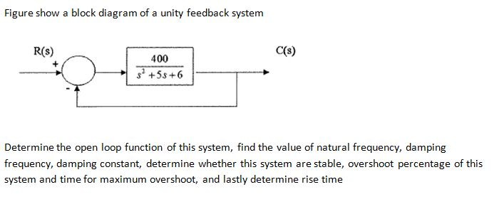 Solved Figure show a block diagram of a unity feedback | Chegg.com
