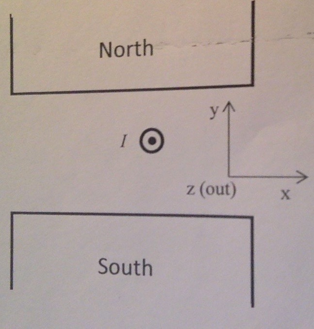 Solved A large C-shaped magnet (whose poles are shown here) | Chegg.com