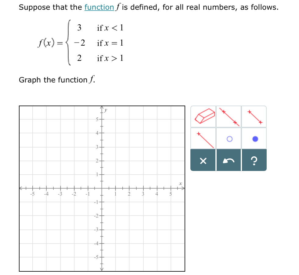 Solved Suppose that the function f is defined, for all real | Chegg.com