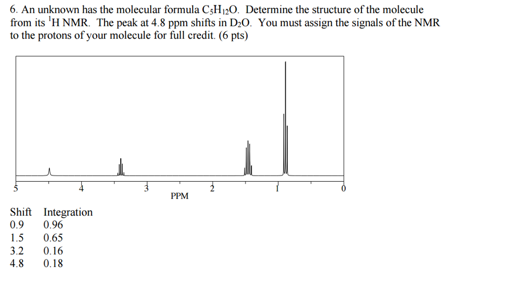 Solved An unknown has the molecular formula C5H12O. | Chegg.com