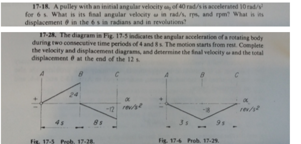Solved 17 18 A Pulley With An Initial Angular Velocity 0 Of 