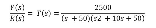 Solved A closed-loop control system has the transfer | Chegg.com