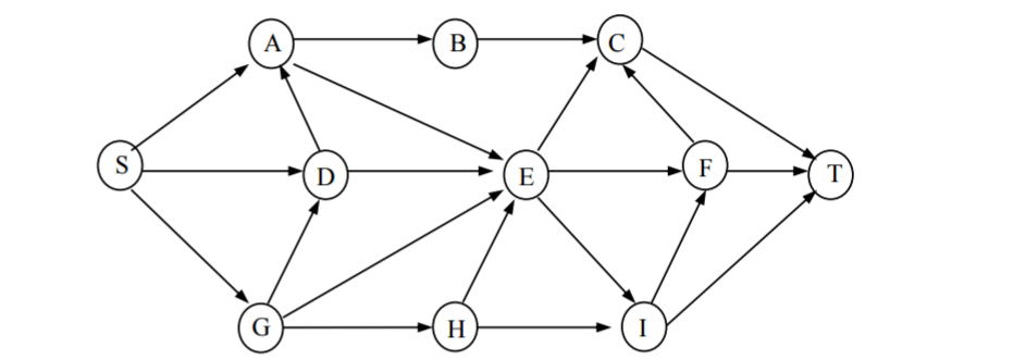 Solved Given the DAG below, show all possible topological | Chegg.com