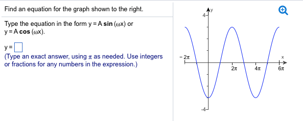 Solved Find an equation for the graph shown to the right. | Chegg.com
