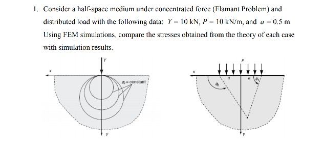 Solved 1. Consider a half-space medium under concentrated | Chegg.com