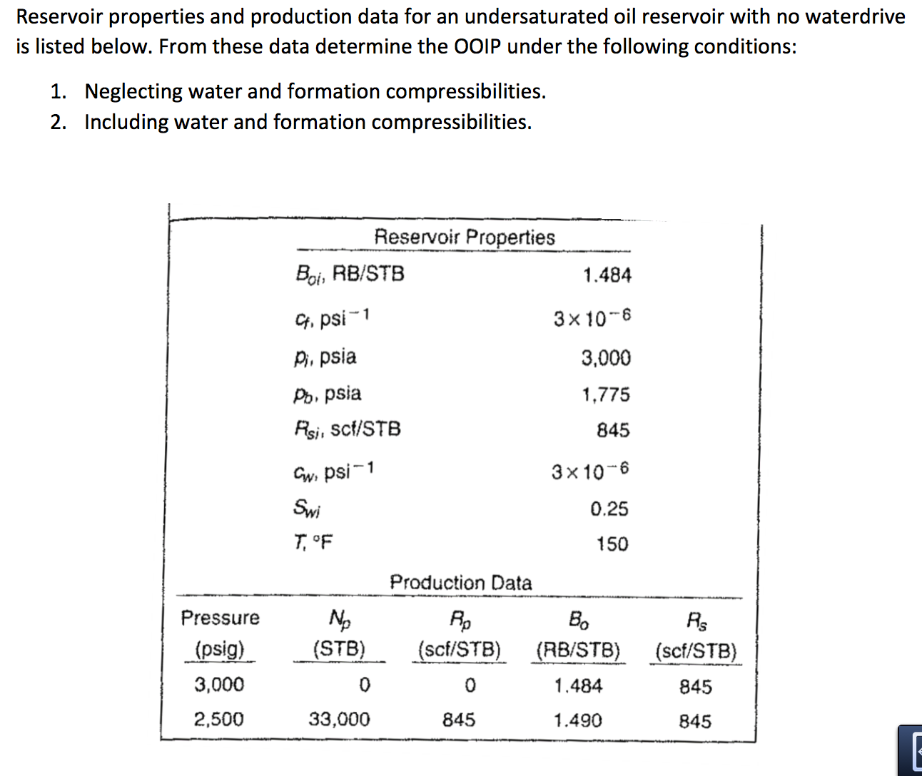 Reservoir properties and production data for an under | Chegg.com