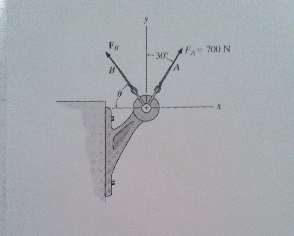 Solved Determine The Magnitude And Orientation Measured