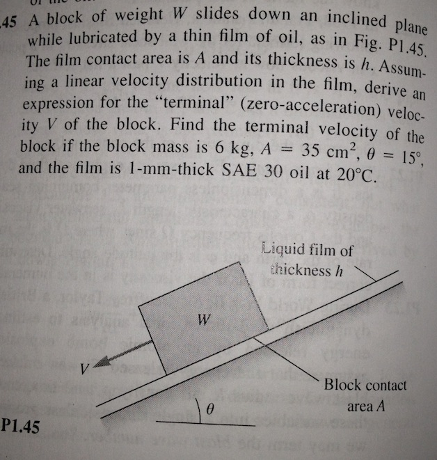 Solved A block of weight W slides down an inclined plane | Chegg.com