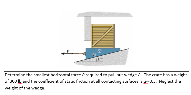 Solved Determine the smallest horizontal force Prequired to | Chegg.com
