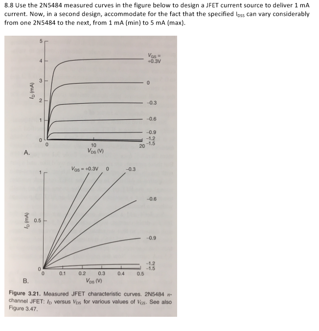 8.8 Use the 2N5484 measured curves in the figure | Chegg.com