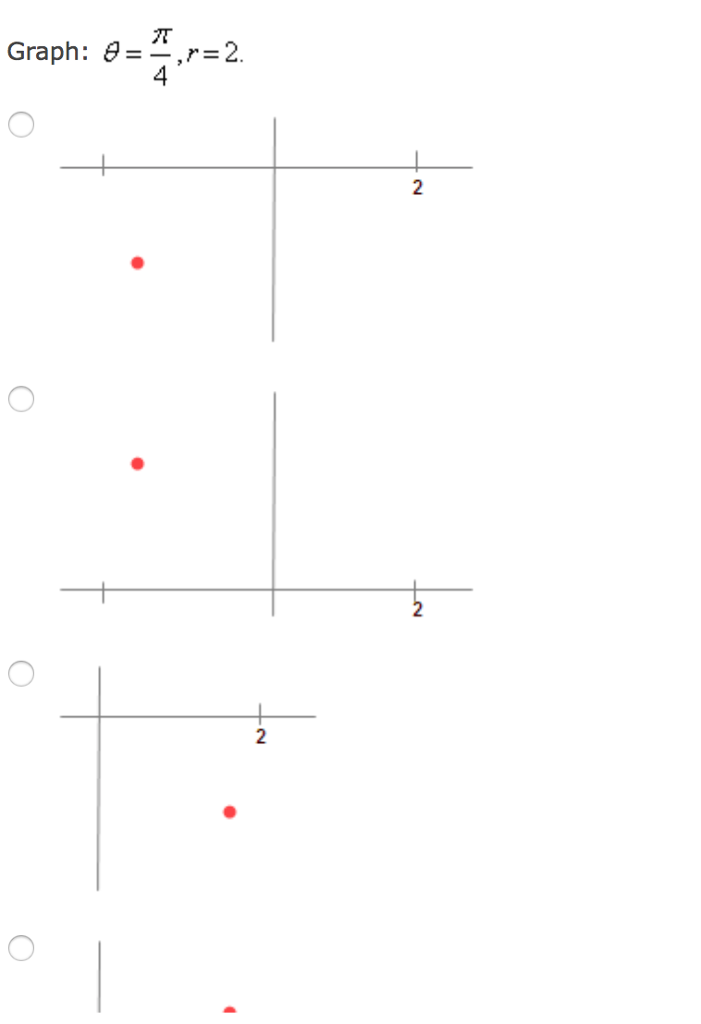Solved Graph Theta Pi 4 R 2 Chegg