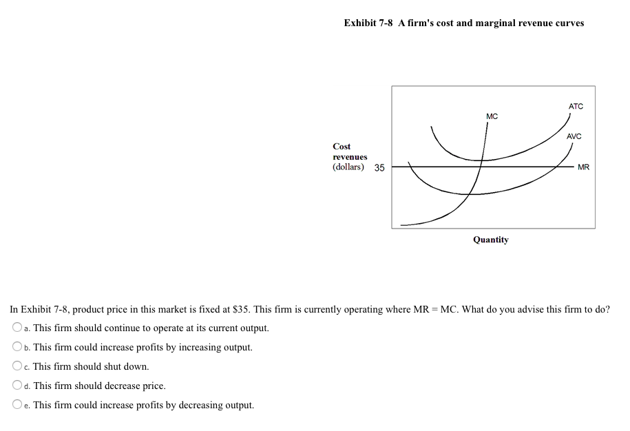 Solved A firm s cost and marginal revenue curves In Exhibit | Chegg.com