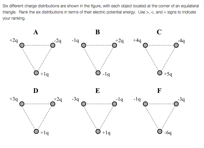 Solved six different charge distributions are shown in the | Chegg.com