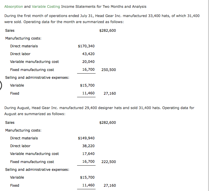 Solved Absorption and Variable Costing Income Statements for | Chegg.com