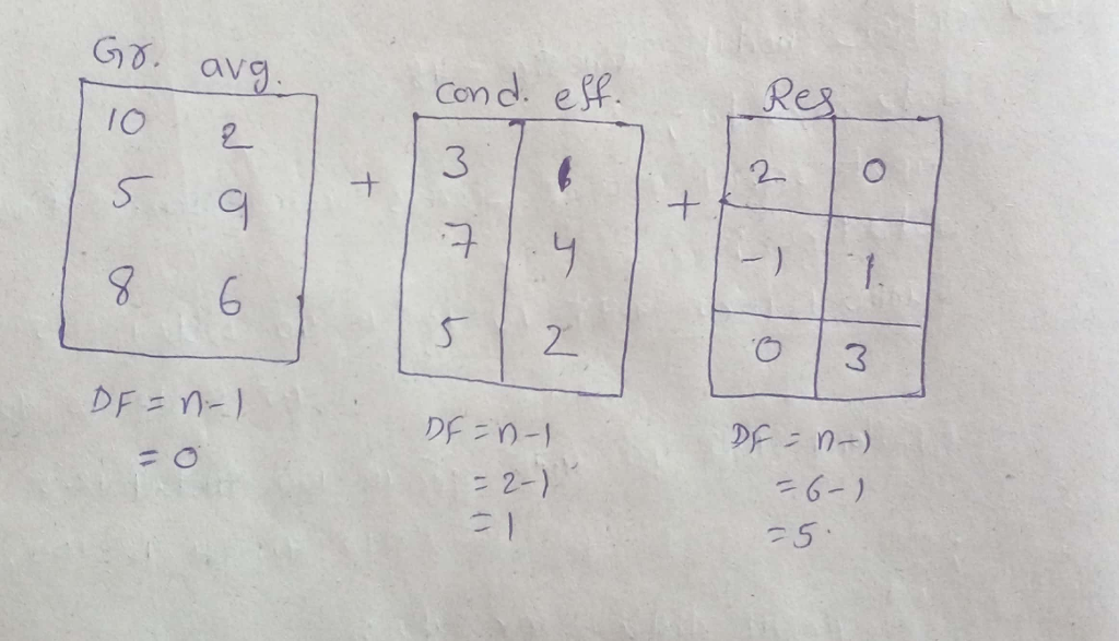 patterns of repetitions and adding to zero:counting | Chegg.com