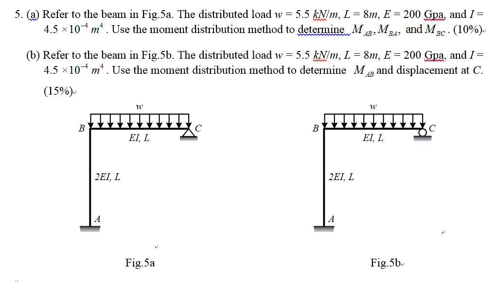Solved Refer to the beam in Fig.5a. The distributed load w = | Chegg.com