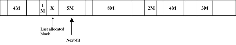 Solved This Diagram Shows An Example Of Memory Configuration Under 1 Answer Transtutors