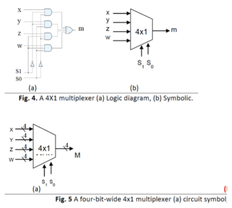 Solved Similarly, F 4(a) and 4(b) show a 4x1 multiplexer. | Chegg.com