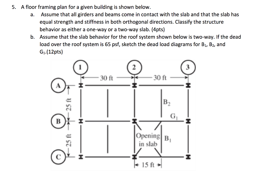 Solved 5. A floor framing plan for a given building is shown | Chegg.com