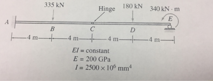 Solved Determine the slopes and deflections at points B of | Chegg.com