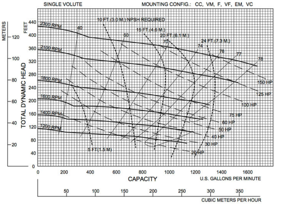 For the following pump type, what configuration of | Chegg.com