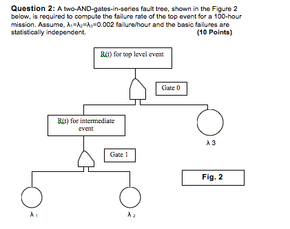 Solved A two-AND-gates-in-series fault tree, shown in the | Chegg.com
