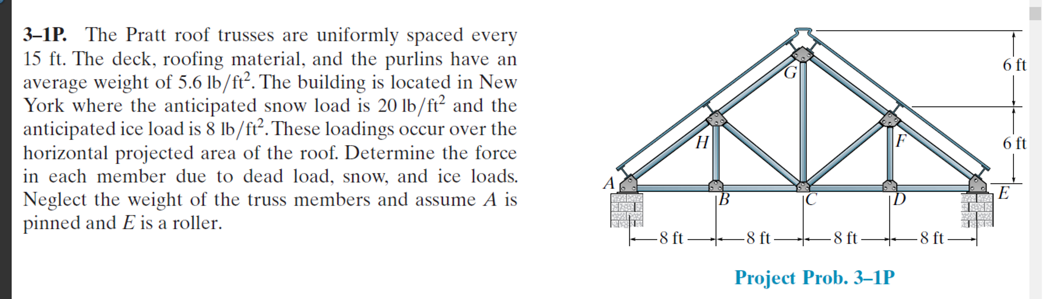 Solved The Pratt roof trusses are uniformly spaced every 15 | Chegg.com